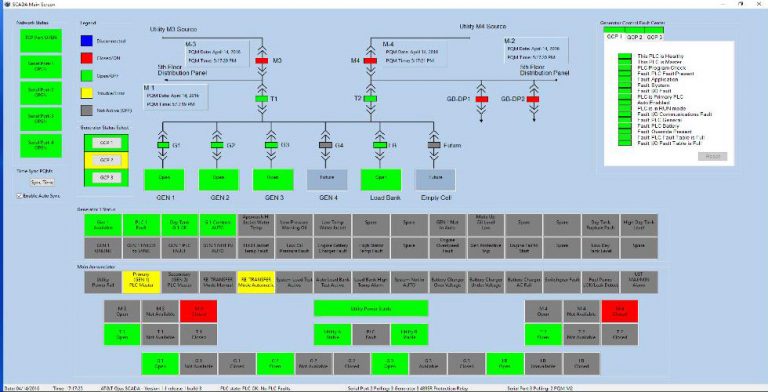 Open Source - Systems Integration Group